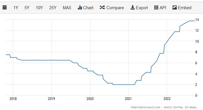 Investment Theme and Chart Comments from LOTM