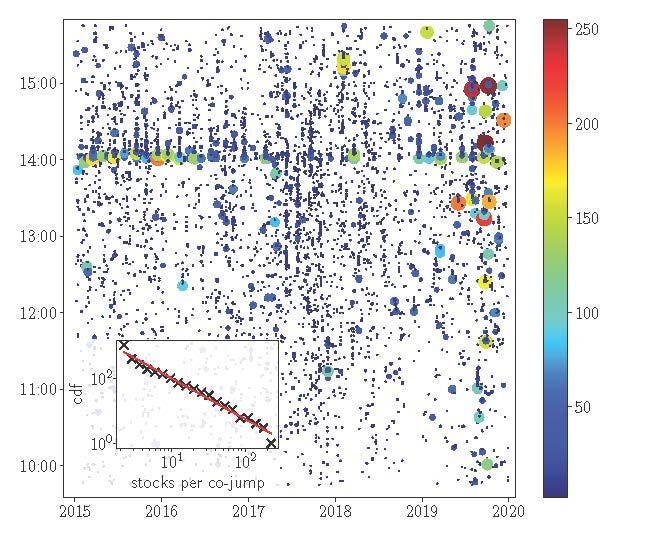 Volatility and Time Reversal Asymmetry