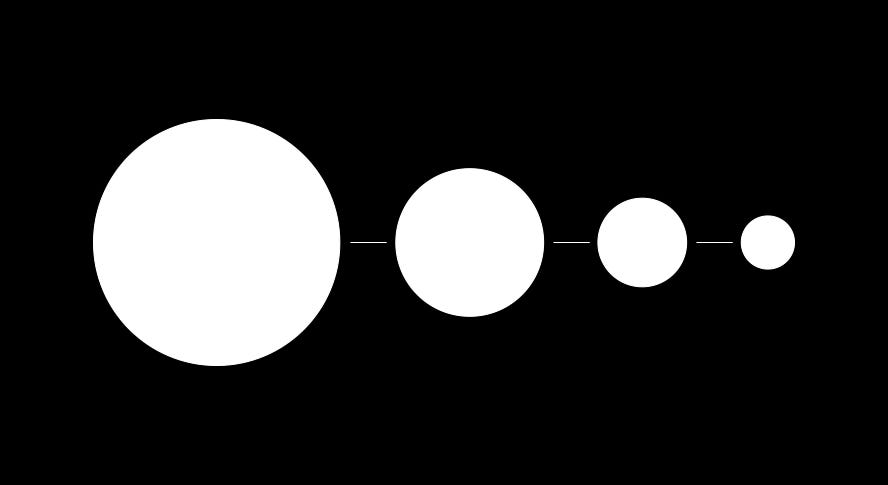 Valuing Simplicity - by Devin LaSarre - Invariant