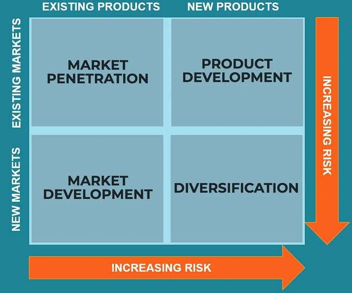 The Evolution of Business Strategy (1960-1970)