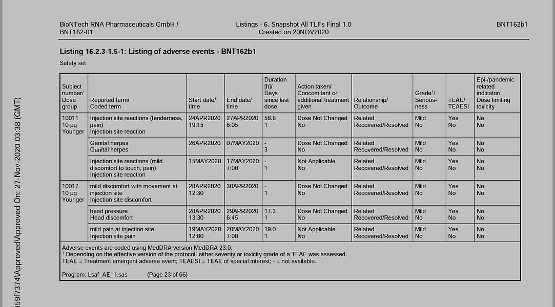May, 2022 new Pfizer documents released - by Jestre