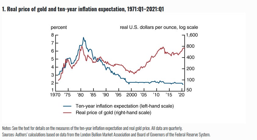 What Drives Gold Prices? - by VBL - GoldFix
