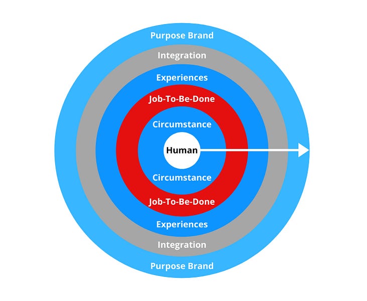 Tesla's Jobs-To-Be-Done Lessons to Build and Grow Your Business