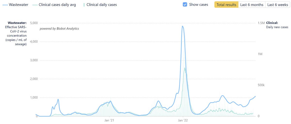 Triple-demic State of Affairs: Jan 5 - by Katelyn Jetelina