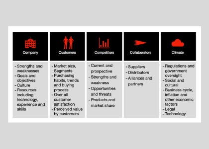5 C’s of Product Pricing - Product Mindset's Newsletter