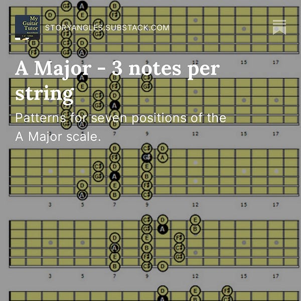 A Major - 3 notes per string - by C. L. Nichols