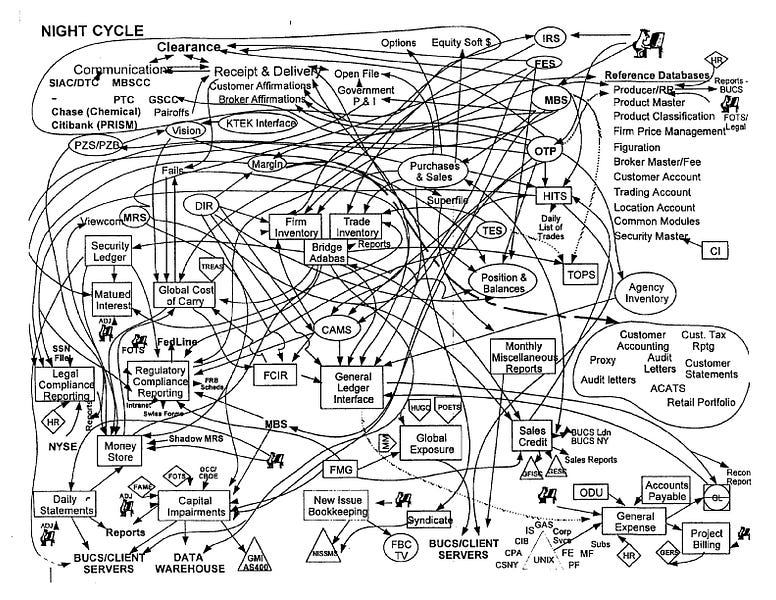 Reformatting flow diagrams for explaining complex processes