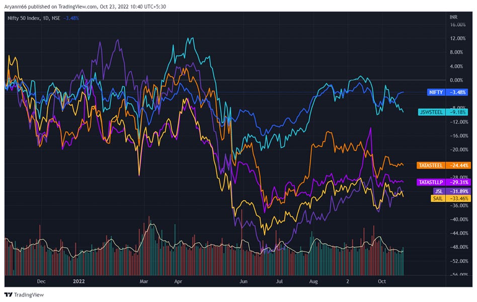 What happened to the Steel "Commodity Super Cycle"?