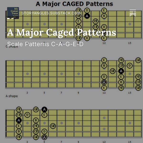 A Major Caged Patterns - by C. L. Nichols - My Guitar Tutor