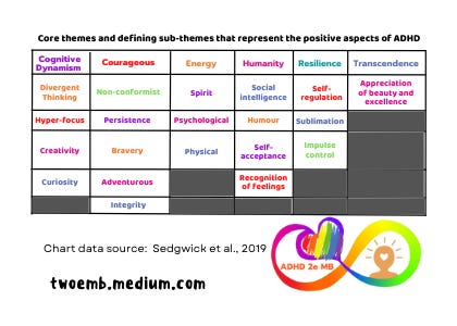 Positive ADHD Traits - by Jillian Enright