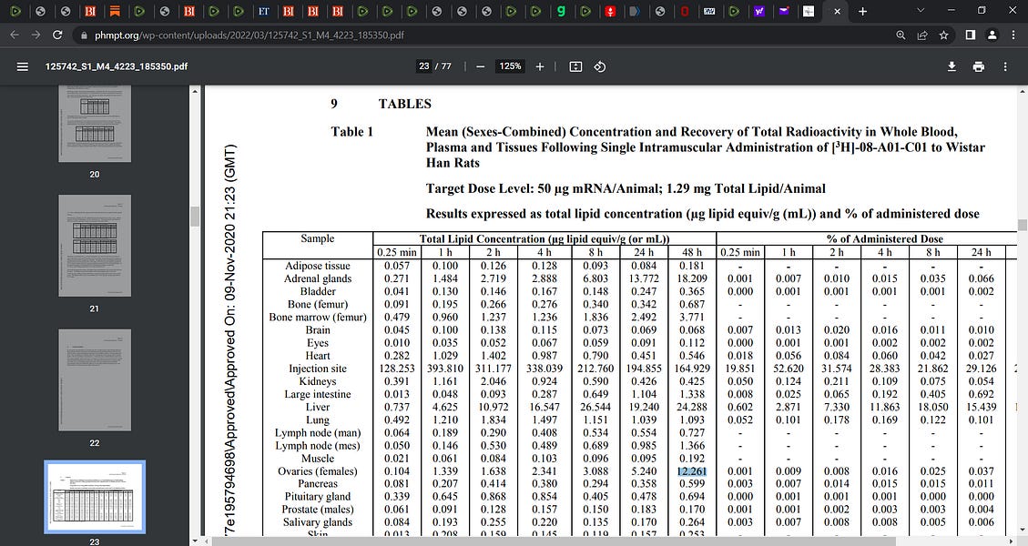 Pfizer documents: A Tissue Distribution Study of a [3H]-Labelled Lipid ...