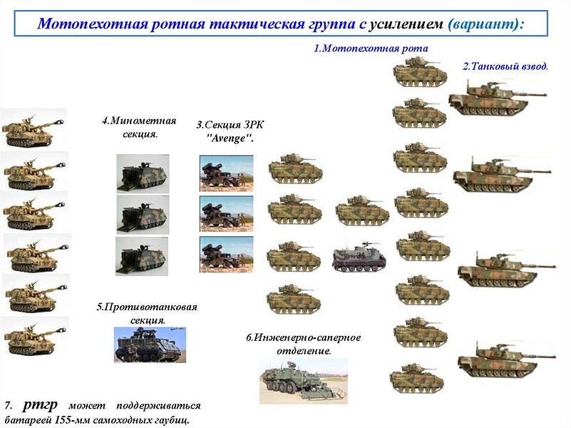 Company Tactical Groups - by Henry Schlottman