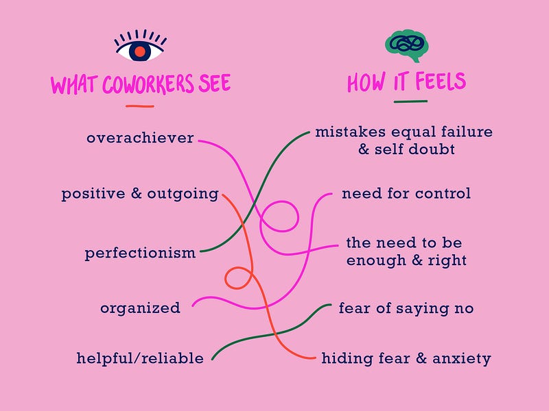 You're Such A Hard Worker: Hard Working vs. High Functioning Anxiety