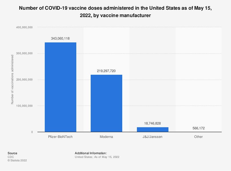 Mechanisms of COVID-19 Vaccine Injury - by Spartacus