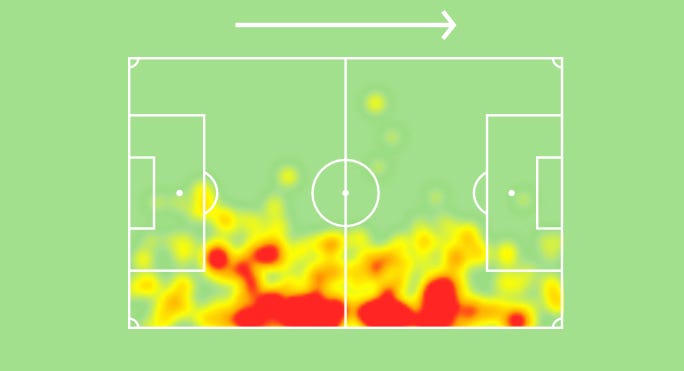 What is a modern day Full-Back? - by DB Scouting