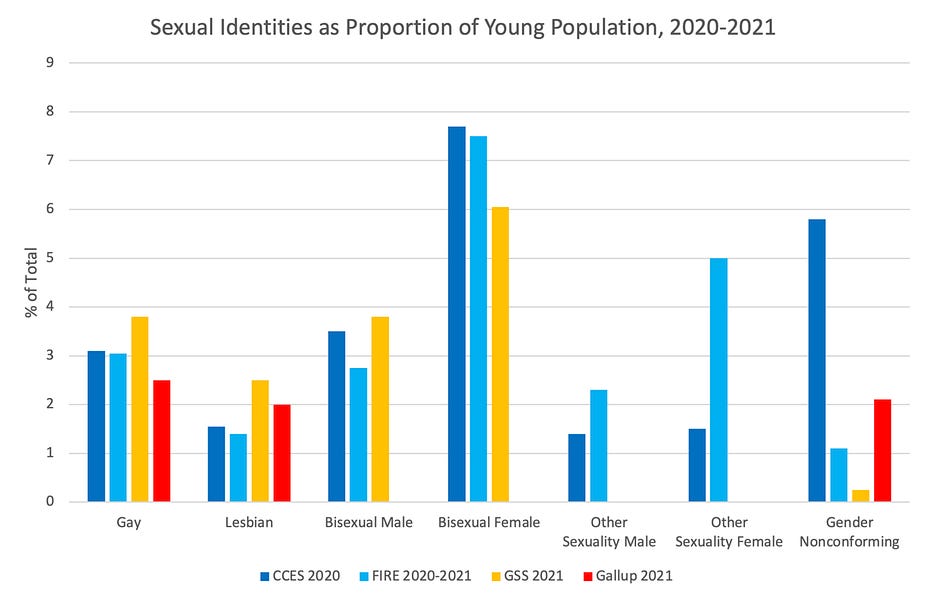 Born This Way? The Rise of LGBT as a Social and Political Identity
