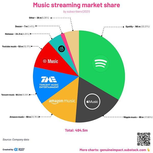 4 new charts - entertainment streaming industry 101