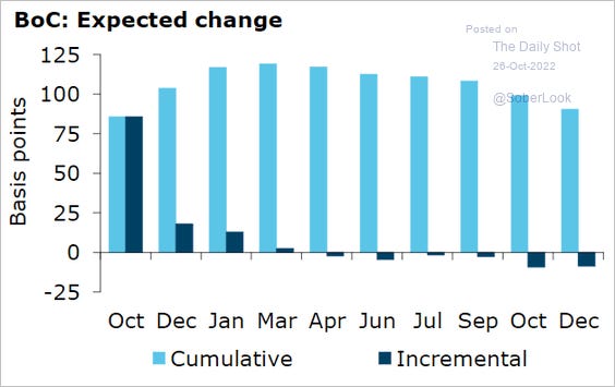 Daily Charts - BoC & Shelter - by Andrew Sarna