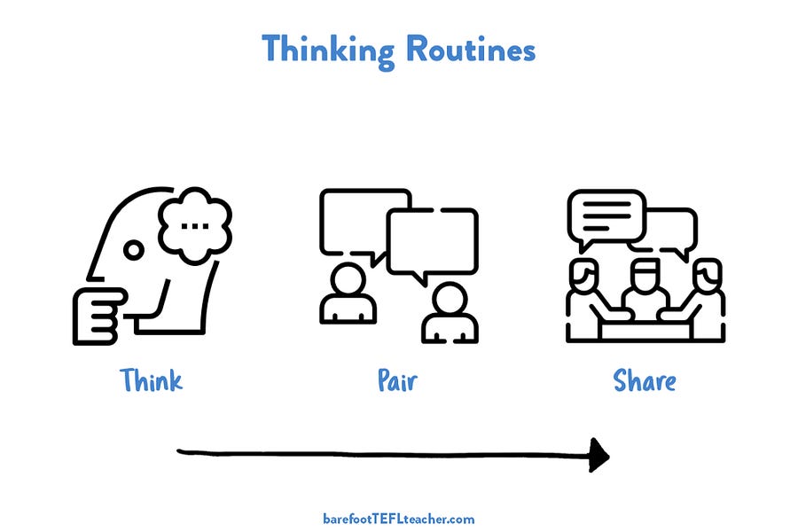 What are Thinking Routines? - by David Weller