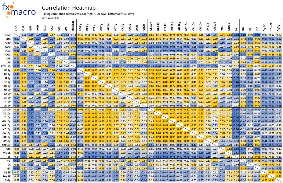 Correlation Heatmap - by FXMacroGuy - fx:macro