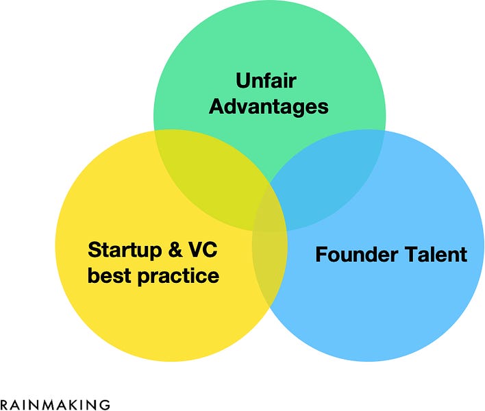 Why reinvent the venture studio?