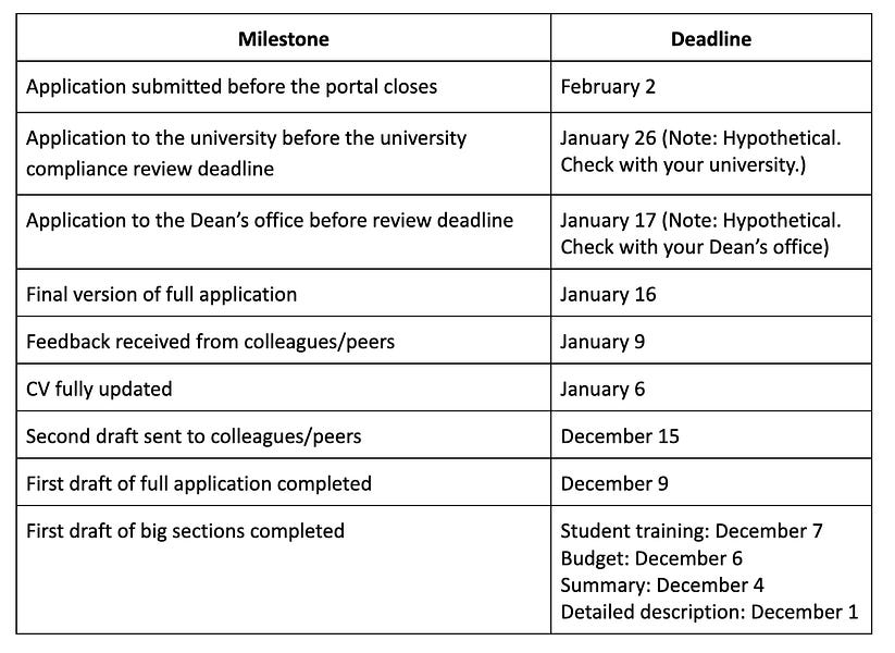 How to work backward to move forward - by Loleen Berdahl