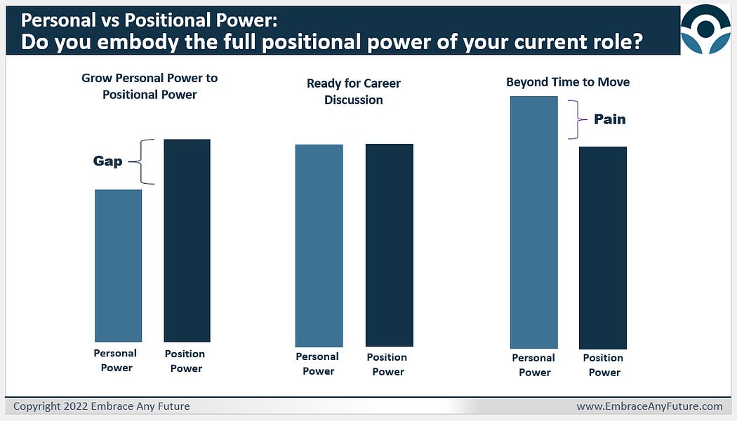 Personal Power vs Positional Power