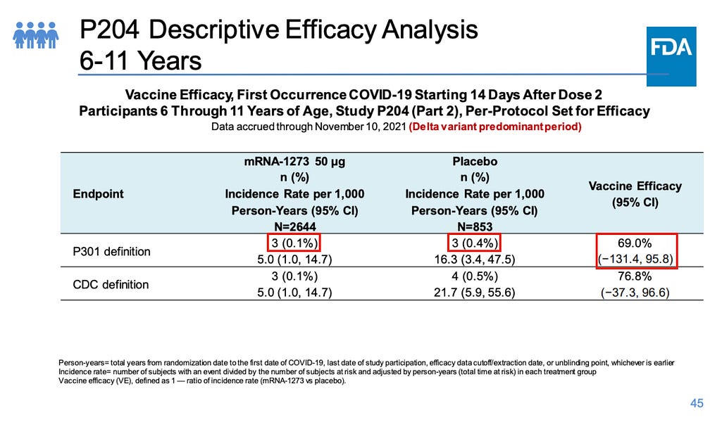 Let's talk about Tuesday's VRBPAC meeting where they recommended ...