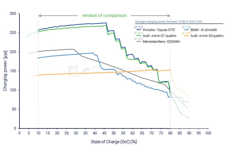 EV charging curves and why they are important