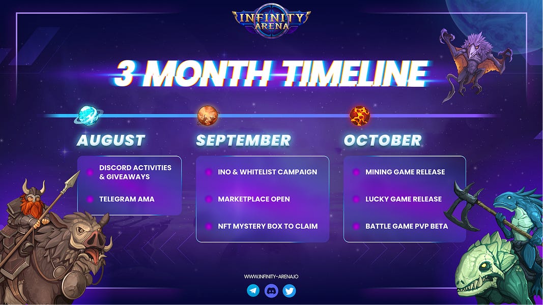 New roadmap update: The next 3 months of Infinity Arena