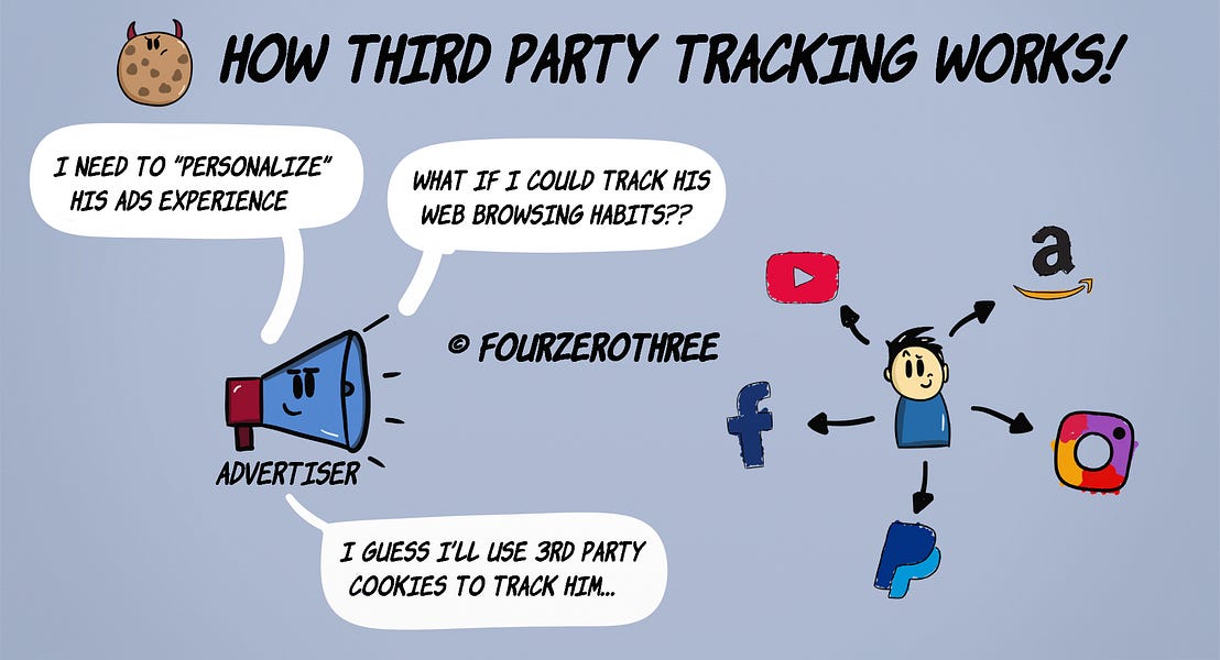 All you need to know about cookies - Part II (How third-party cookies ...