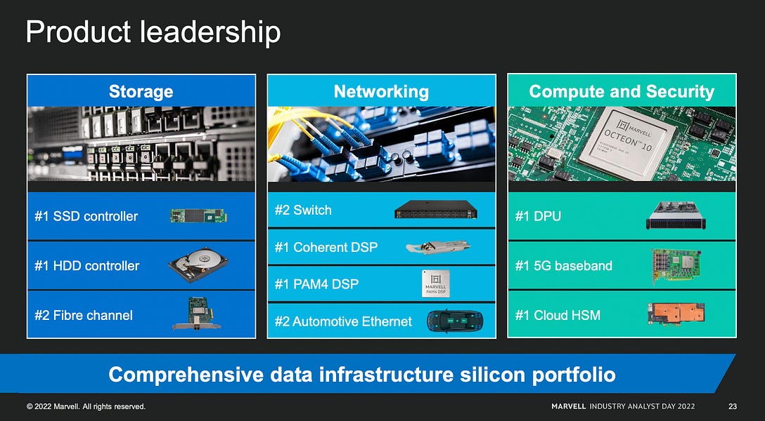 Marvell Industry Analyst Day - by Doug O'Laughlin