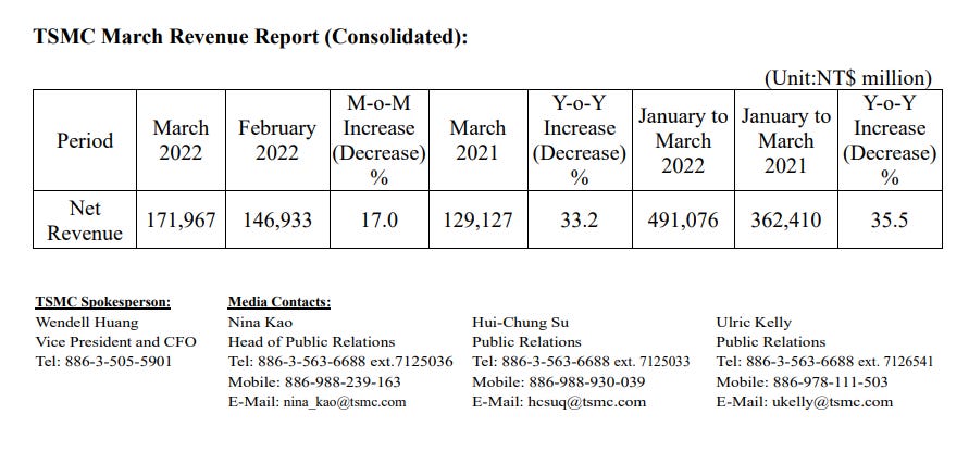Earnings Preview: Cross Currents - by Doug O'Laughlin