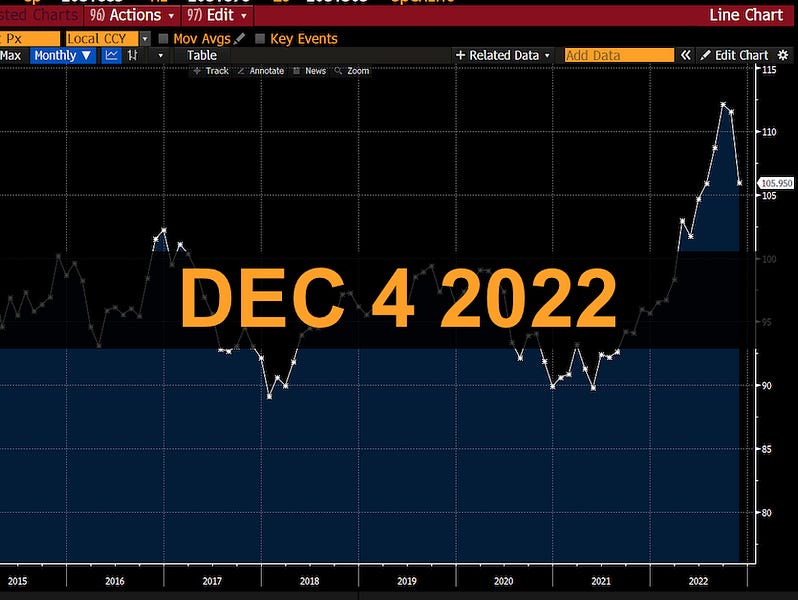 Powell Pumps as Wages Get Revised Up... - Market Making