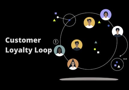 Customer Loyalty Loop - Product Mindset's Newsletter