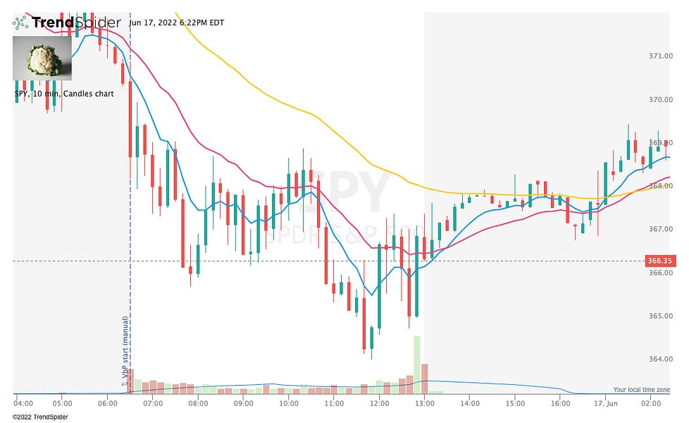 How I Use EMAs in My Trading