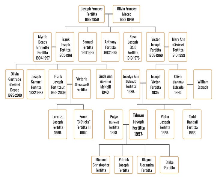 Fertitta family history - by Judy Goodwin - TrueHoop