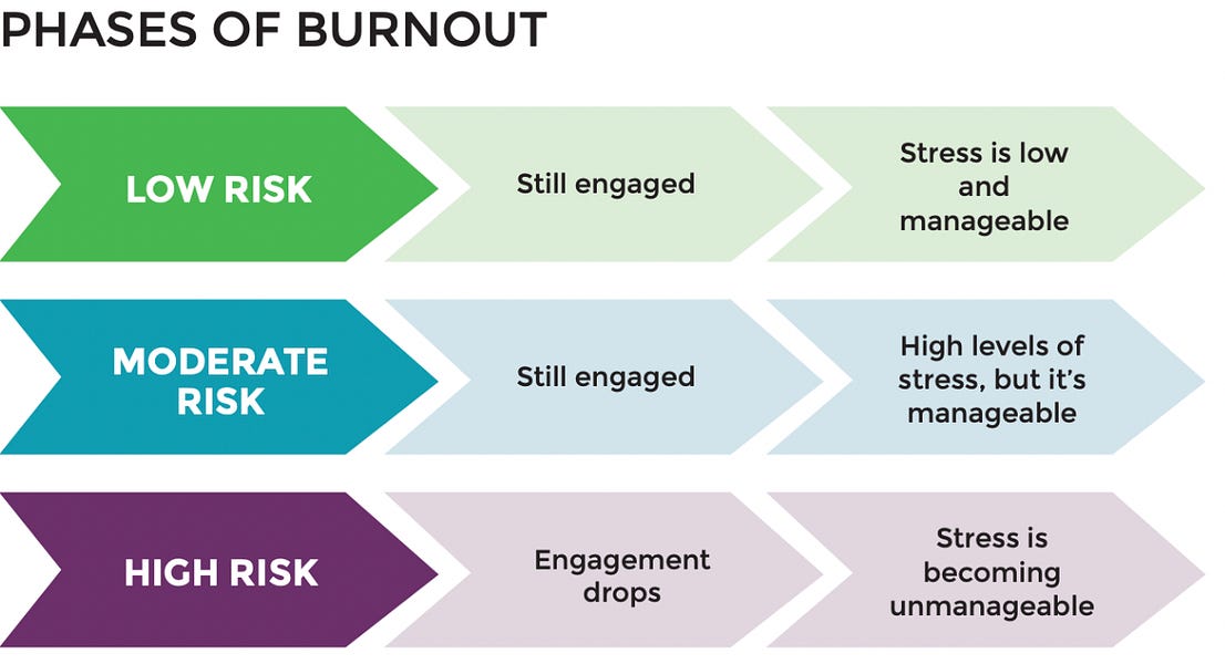 Burnout and why wellbeing can't be workload