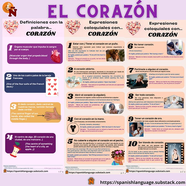 Podcast - Usos y Expresiones de la palabra “CORAZÓN” en español. (#002)