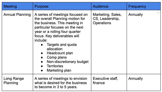 Developing an Operating Cadence - by Jeff Ignacio