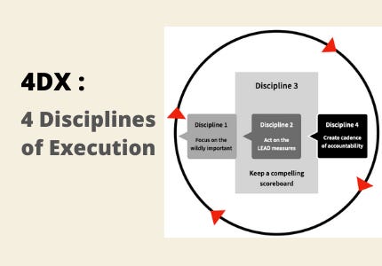 4DX : Execution Framework - Product Mindset's Newsletter