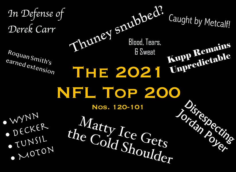 NFL Top 200 Players of 2021 Pt. 5