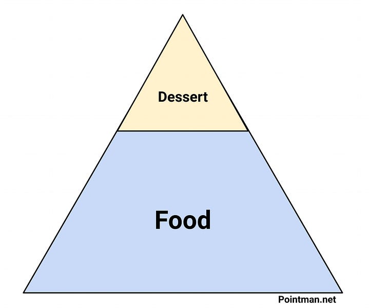 The NEW Food Pyramid + Breakfast Challenge