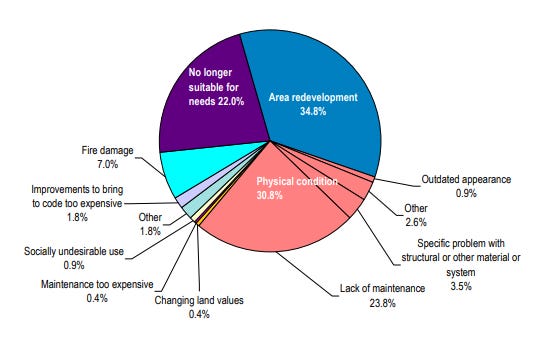 How to design a house to last 1000 years (part II)