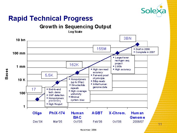 Solexa - by Nava Whiteford - ASeq Newsletter
