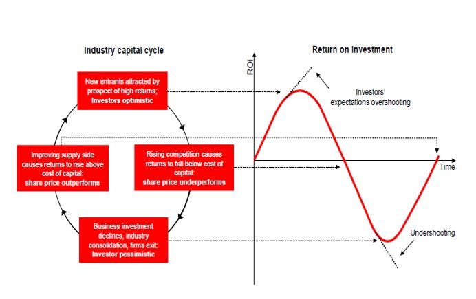 The Next Commodity Supercycle - by VP Research