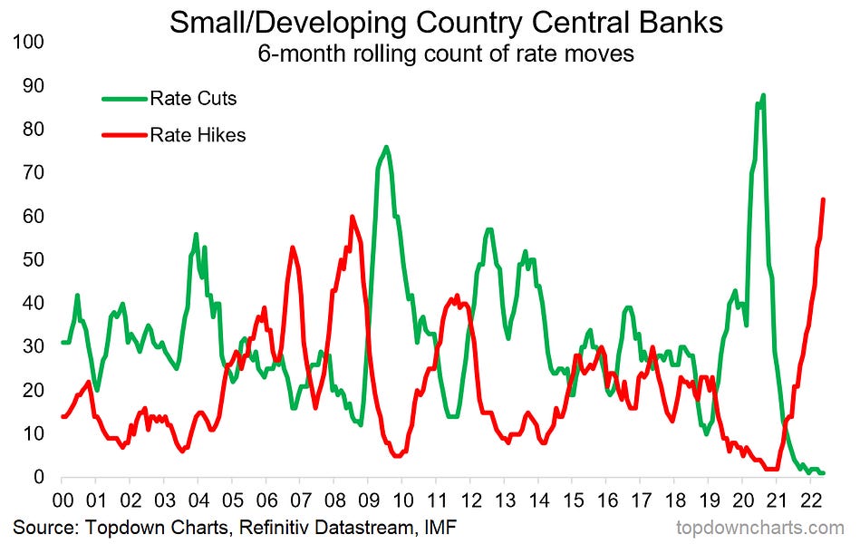 Chart of the Week and Weekly Report Highlights