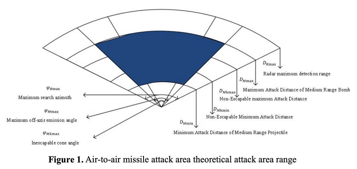 The No-Escape Zone (1) - by Jack Han