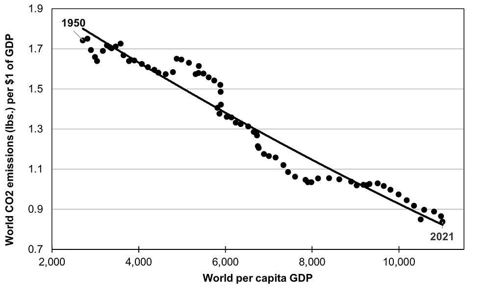 Degrowth Movement Would Abort Renewables Revolution