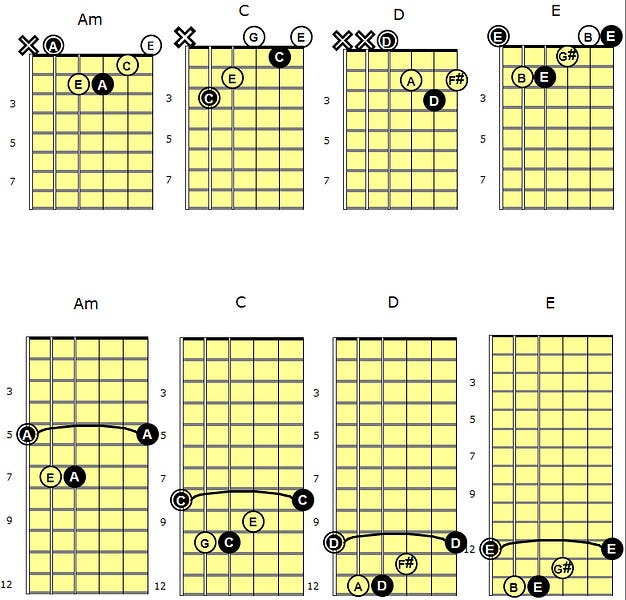 Chord Progressions in Am - by C. L. Nichols
